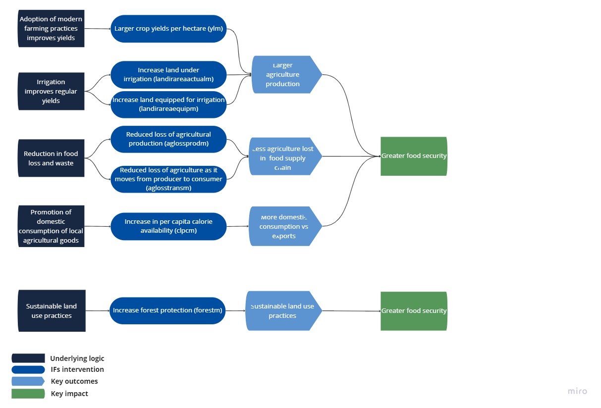 Kenya - ISS African Futures