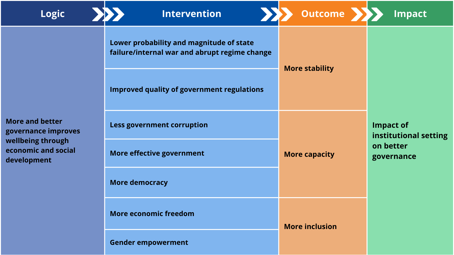 Governance - ISS African Futures