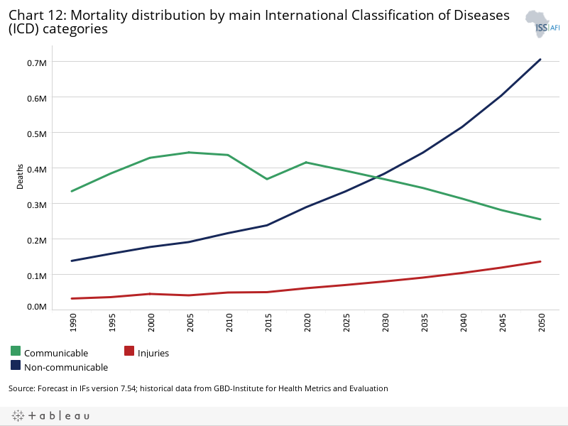 Development pathways for the DRC to 2050 - ISS African Futures
