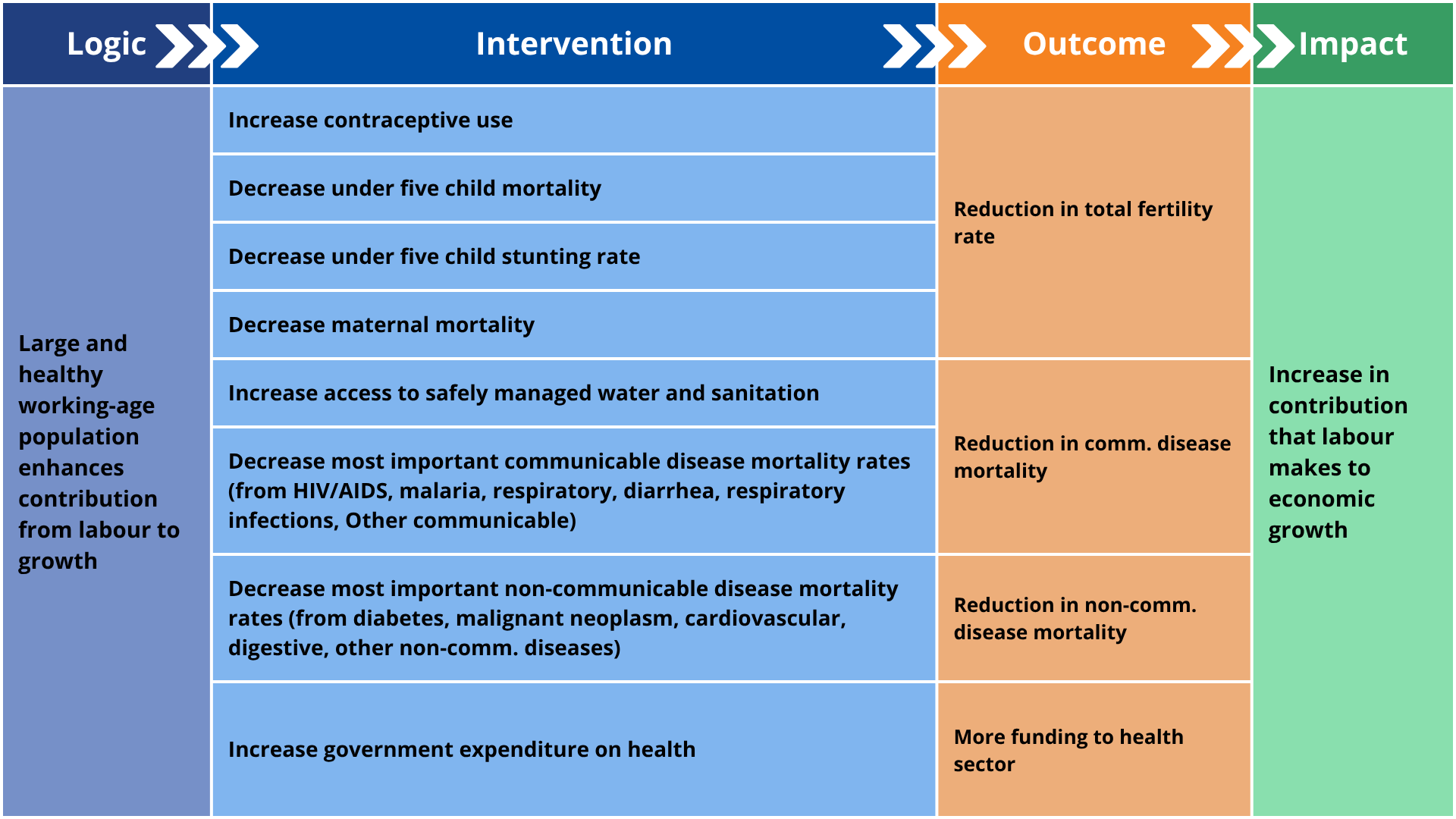 Health and WaSH - ISS African Futures