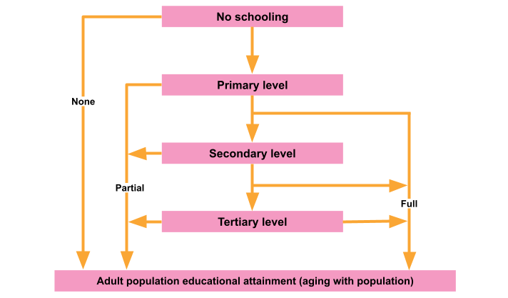 Education - ISS African Futures