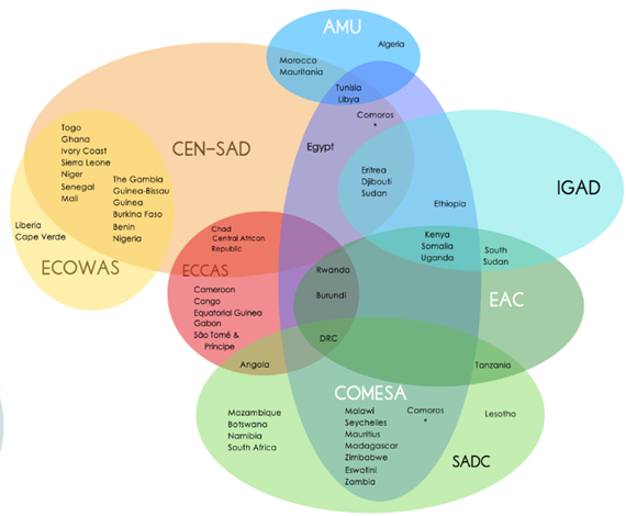 The AfCFTA - ISS African Futures