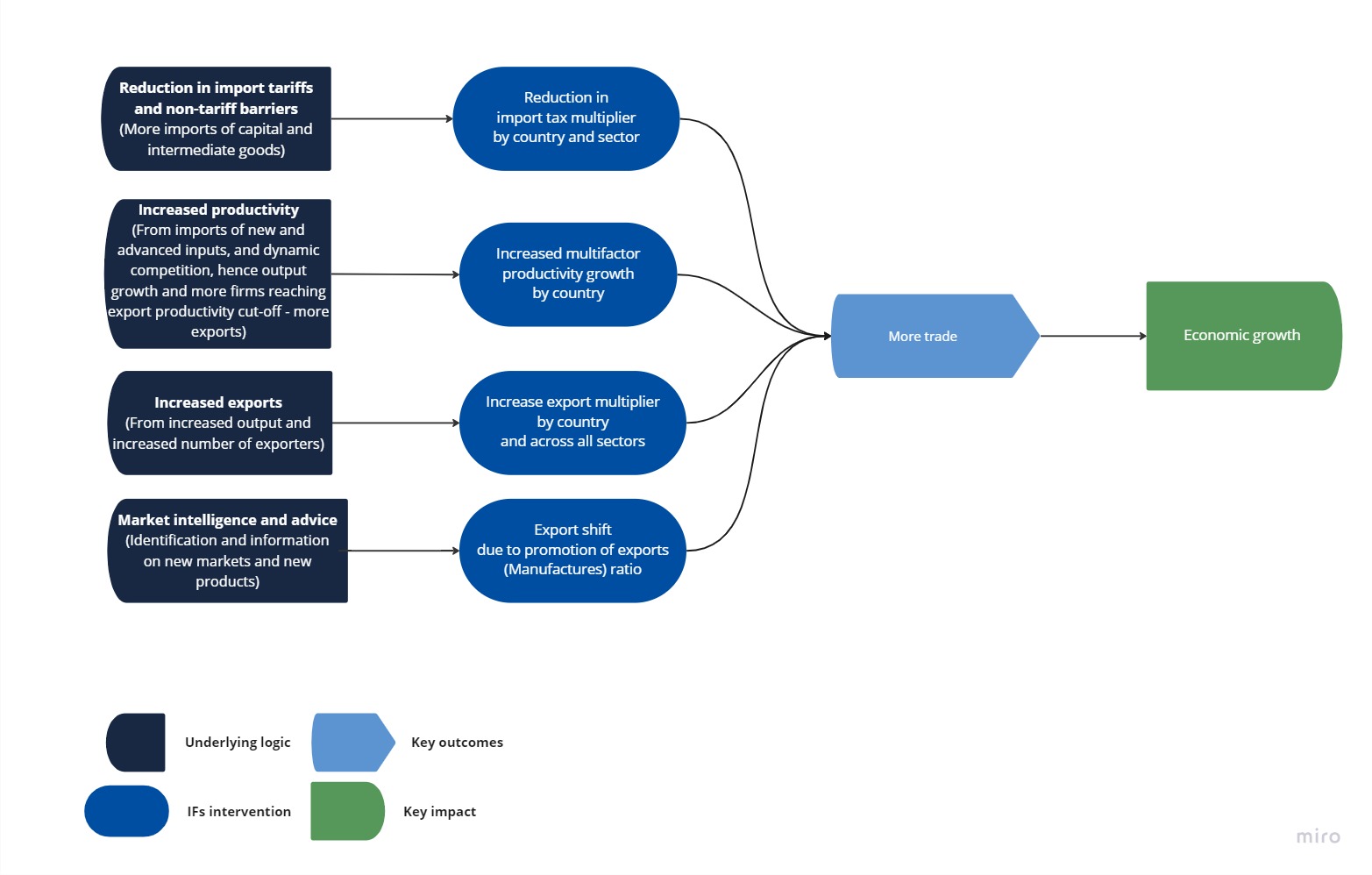 The AfCFTA - ISS African Futures