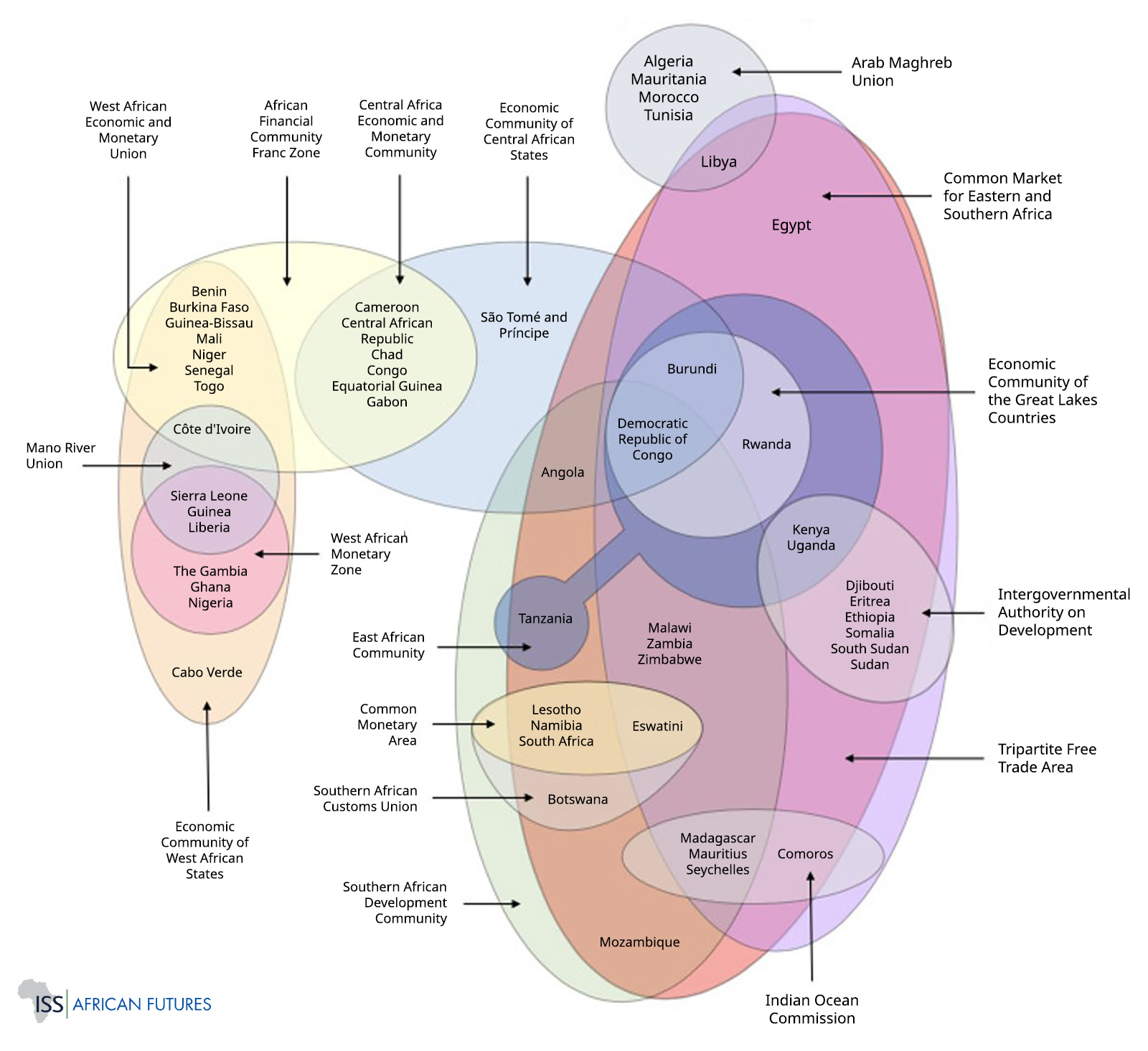 The AfCFTA - ISS African Futures