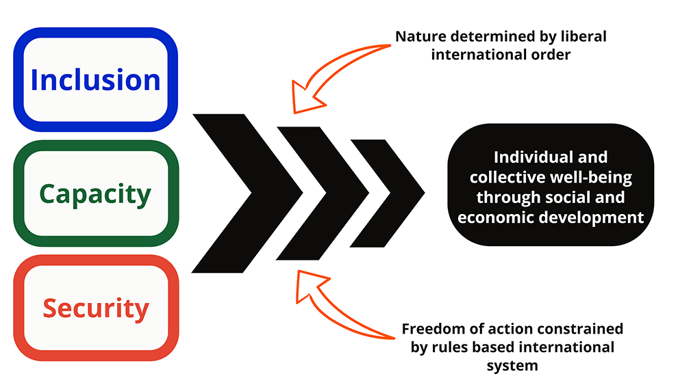 Governance - ISS African Futures