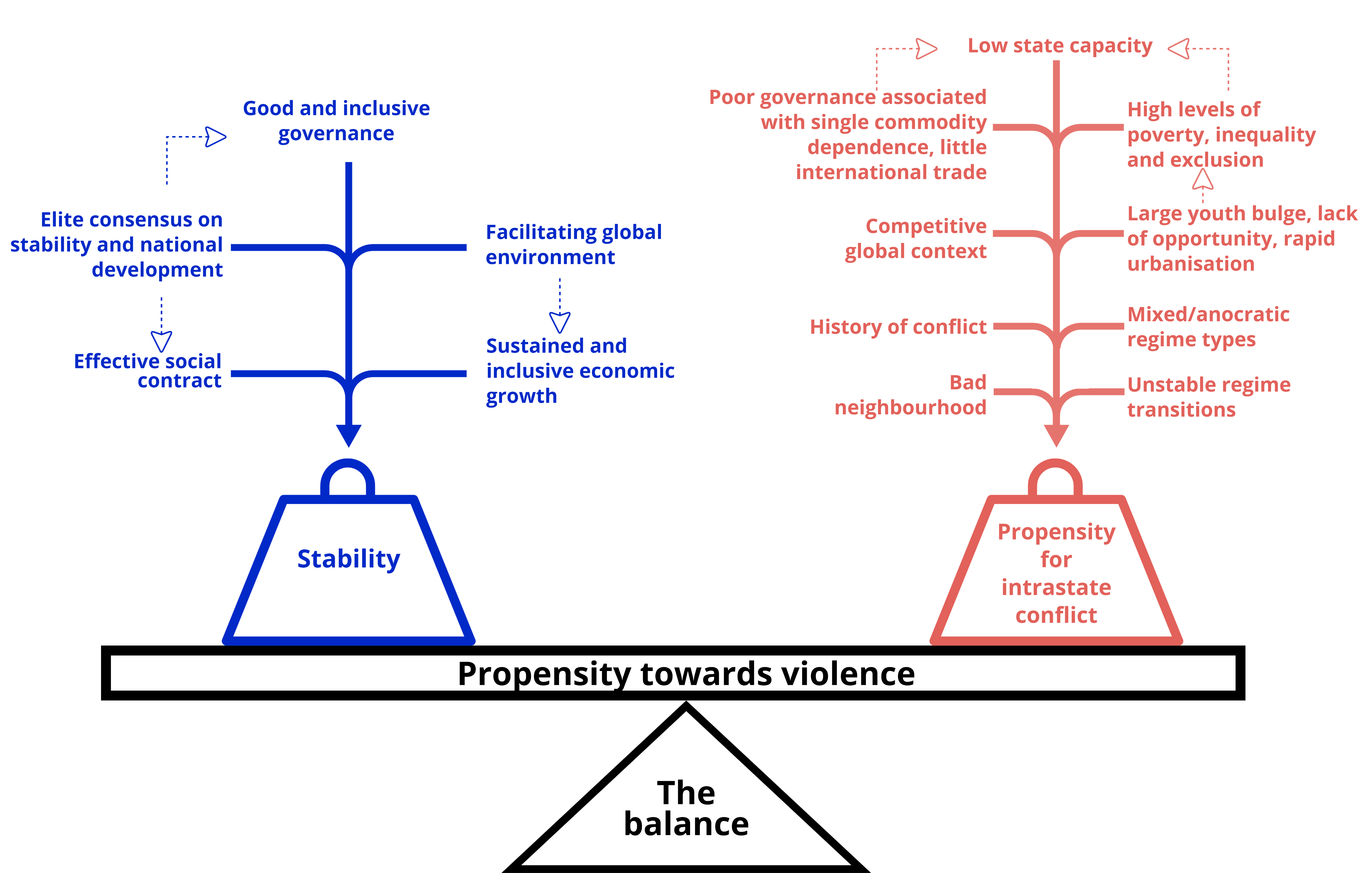 Governance - ISS African Futures