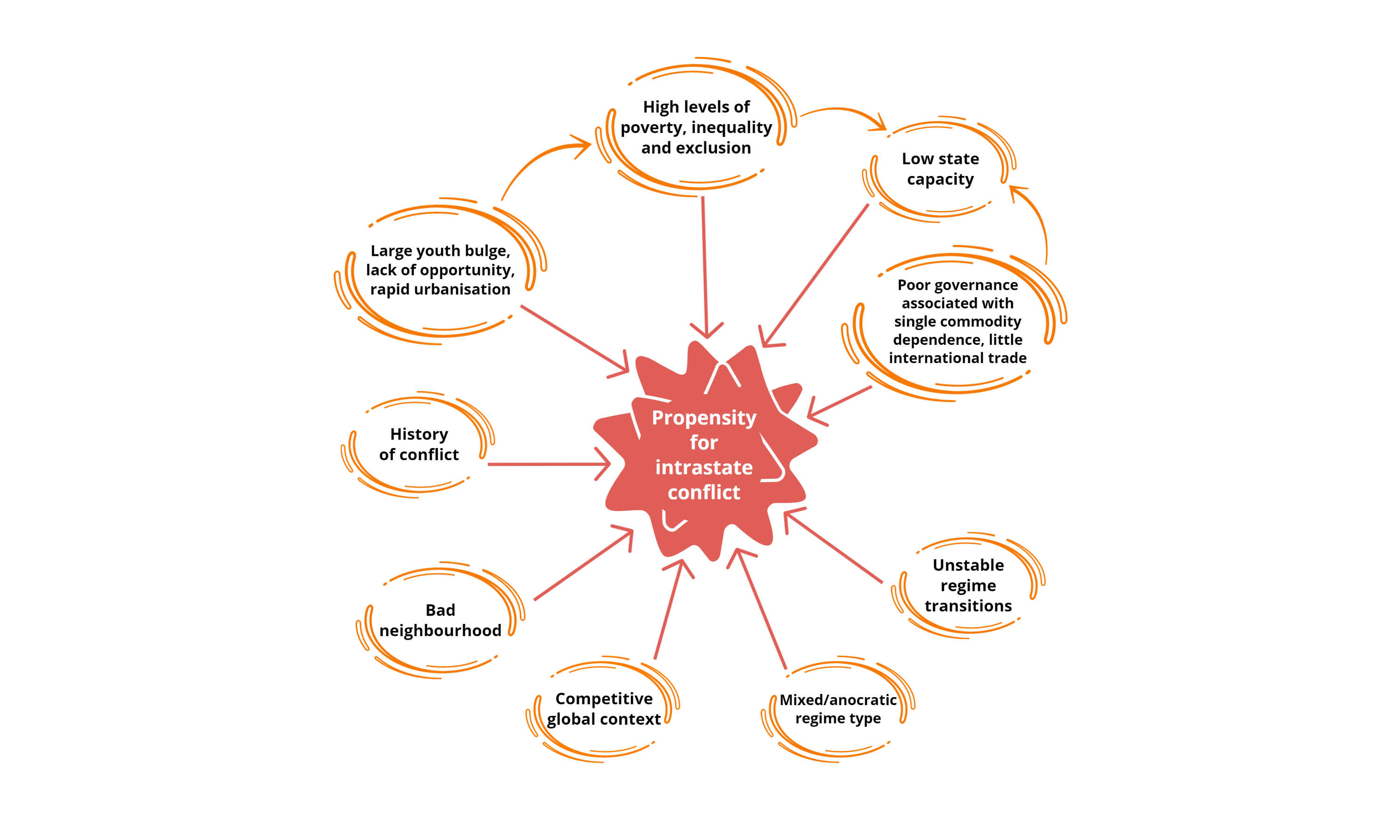 Africa Governance Futures - ISS African Futures
