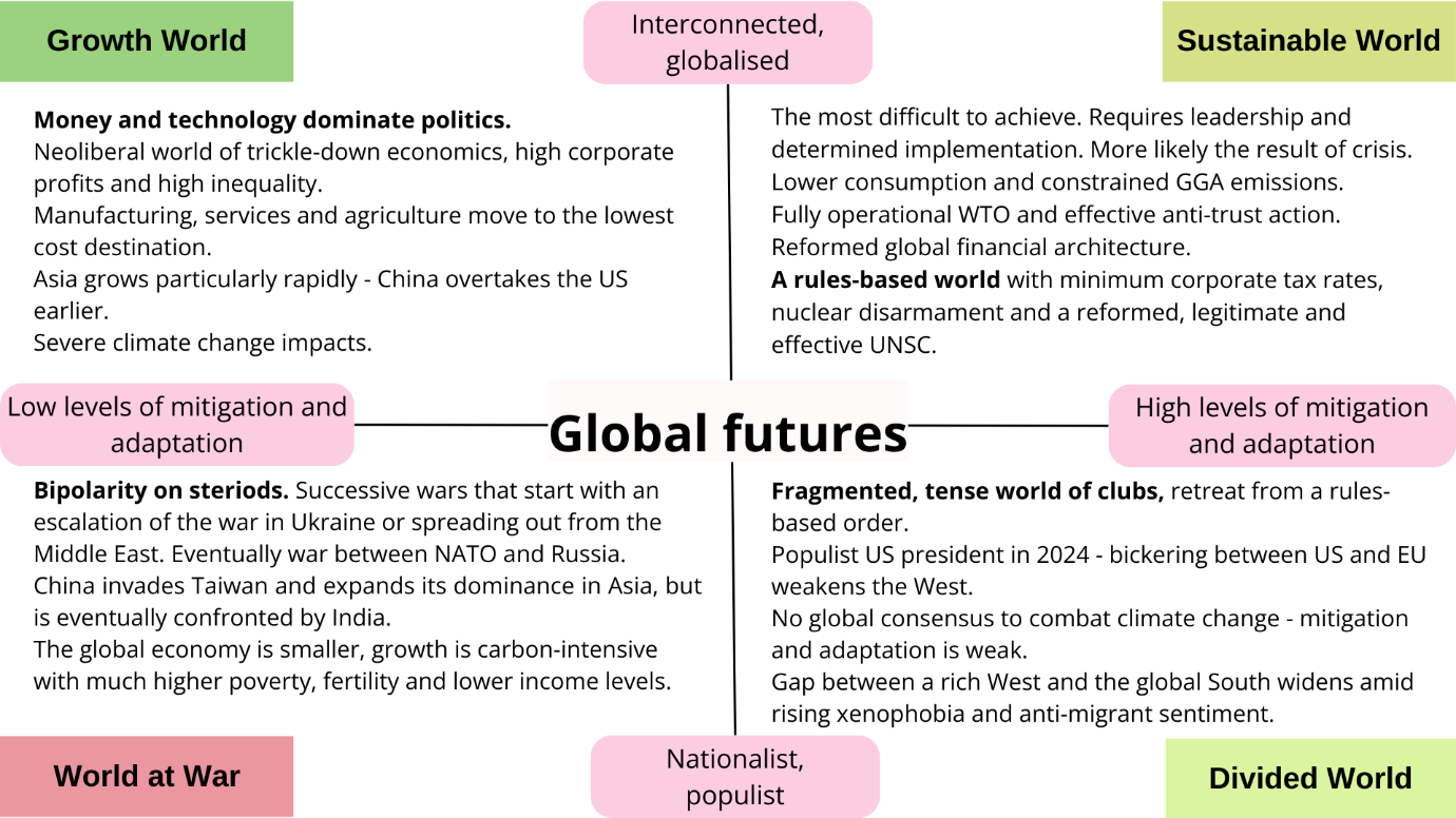 Africa in the World - ISS African Futures