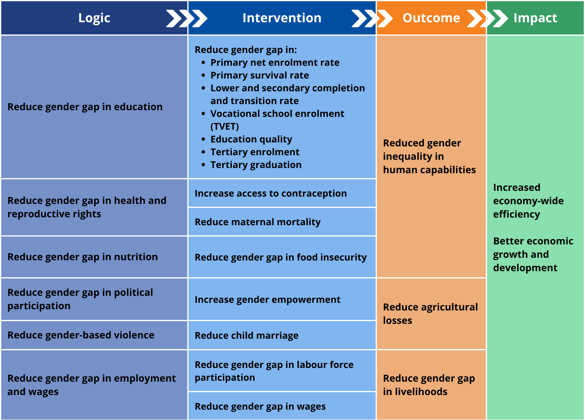 Gender - ISS African Futures