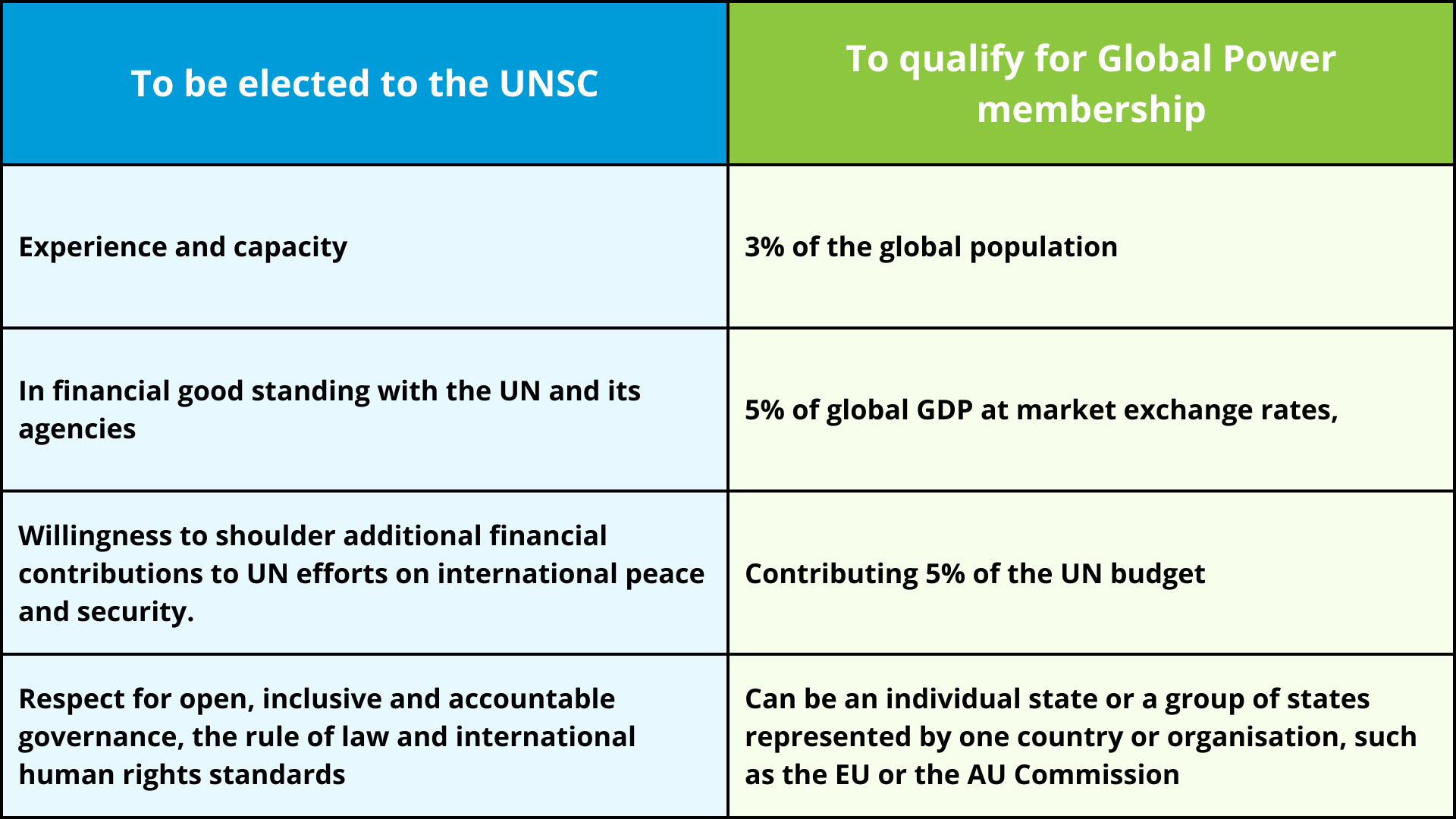 UN Security Council - ISS African Futures