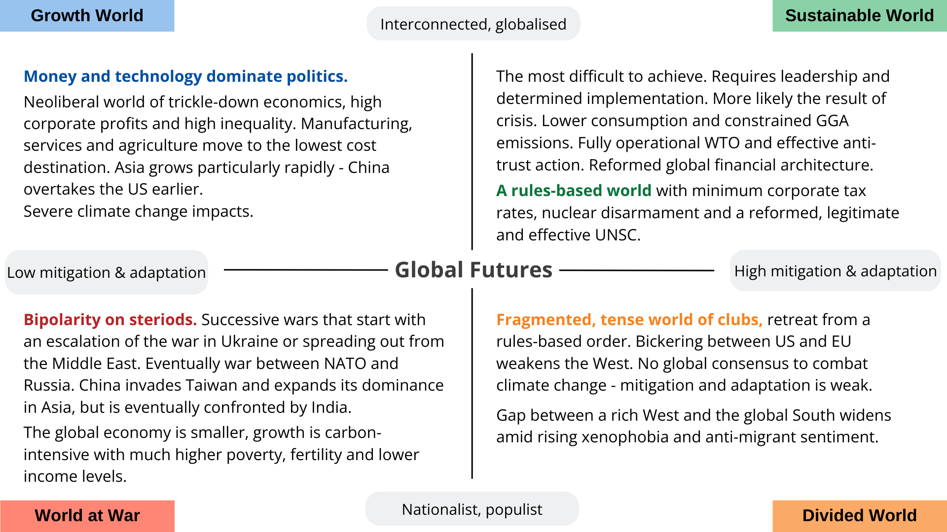 State Futures in the Global South - ISS African Futures